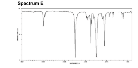 Solved (a). The following IR spectra belong to a ketone, an | Chegg.com