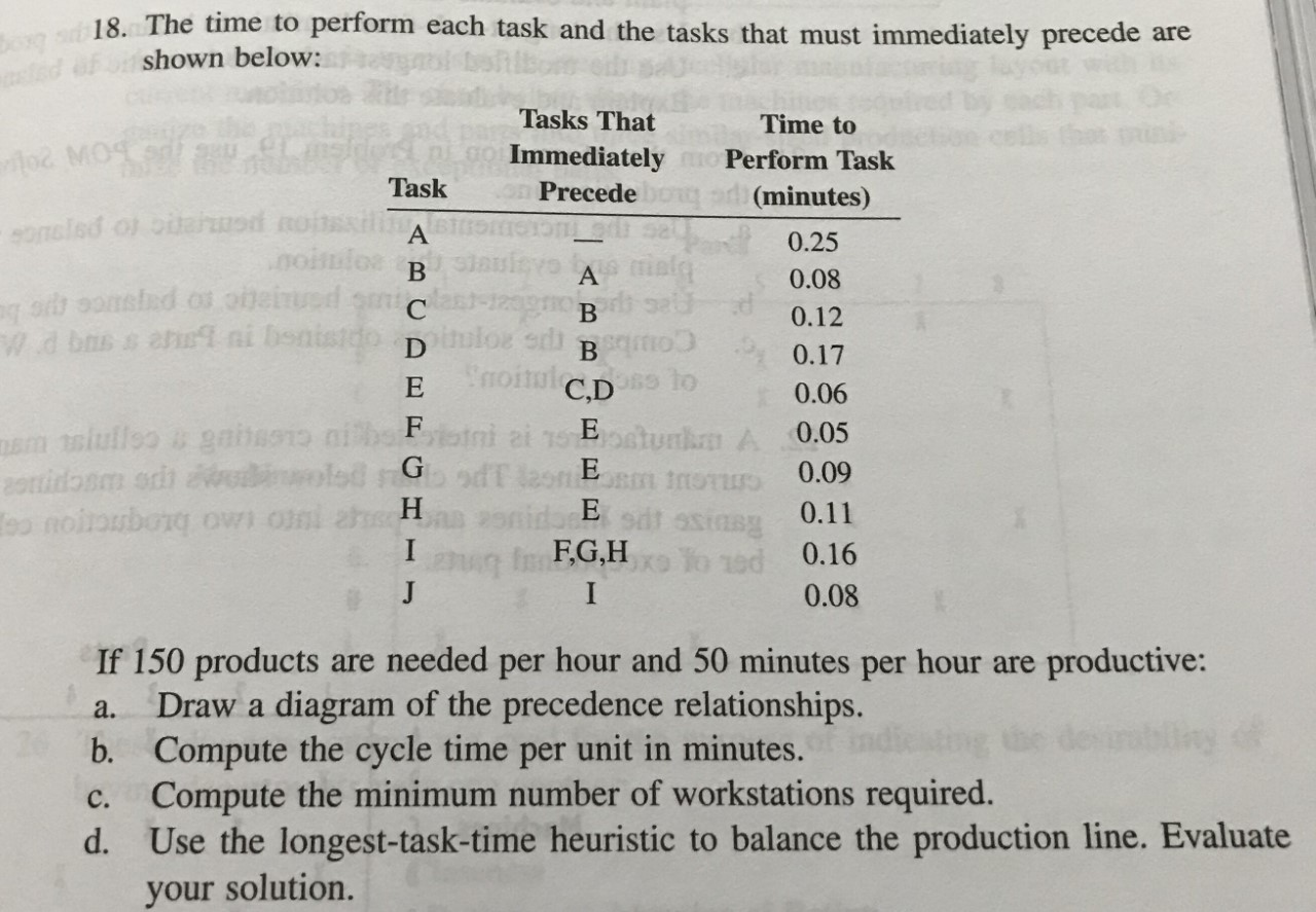Solved 18. The time to perform each task and the tasks that | Chegg.com