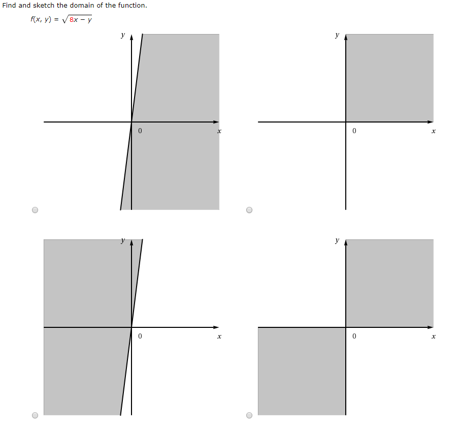 Solved Find And Sketch The Domain Of The Function F X Y