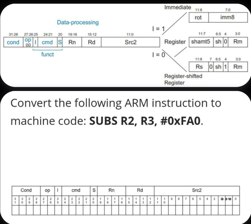 Solved Convert the following ARM instruction to machine | Chegg.com Solved Convert the following ARM instruction to machine | Chegg.com