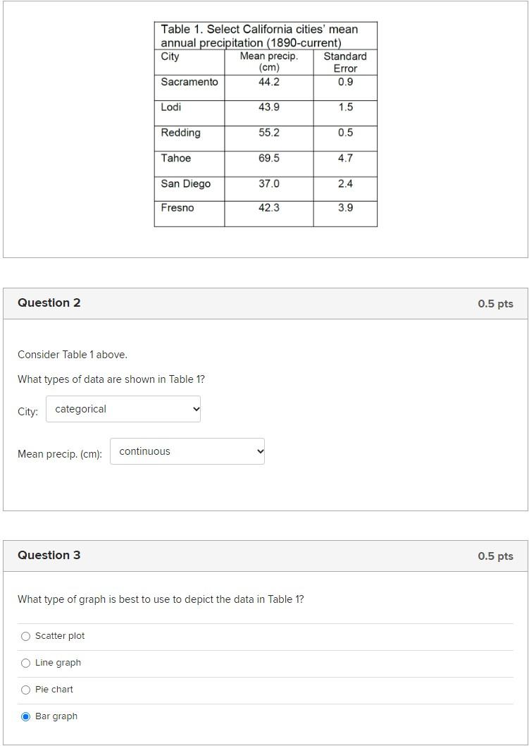 Solved Classify the variables below as continuous, discrete, | Chegg.com