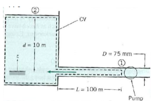 Solved Water (density 1000 kg per cubic meter, viscosity u | Chegg.com