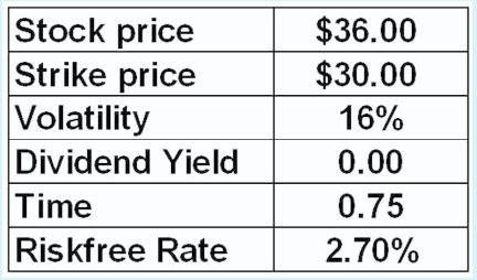Solved What is the call option premium given the following | Chegg.com