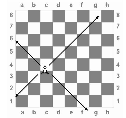 Solved A chess board consists of an 8×8 grid, where each | Chegg.com