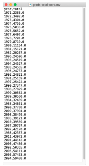 Solved CSC 110 - Homework 6 - Analysis of Algorithms In | Chegg.com