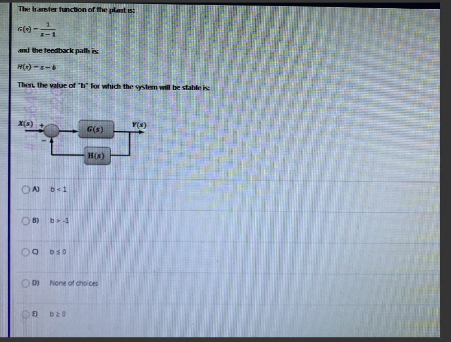 Solved The transfer function of the plant is: G(s)=s−11 and | Chegg.com