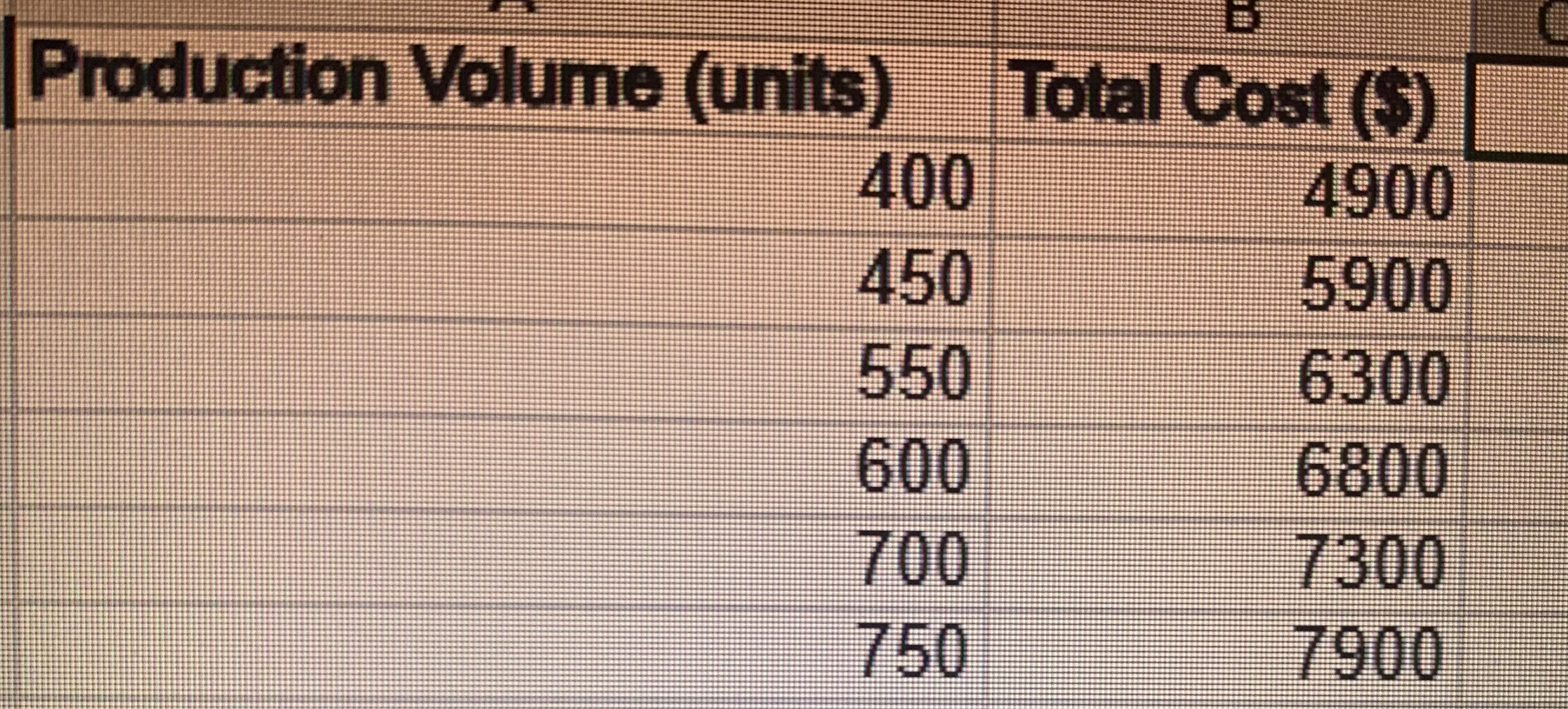 Solved \begin{tabular}{|r|r|} \hline Production Volume | Chegg.com