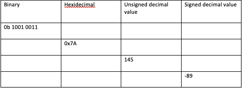 Solved Given an 8-bit digital system, what are the missing | Chegg.com