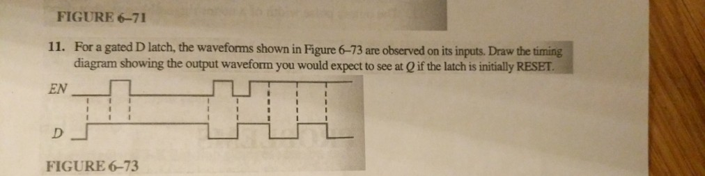 Solved FIGURE6-71 11. For a gated D latch, the waveforms | Chegg.com