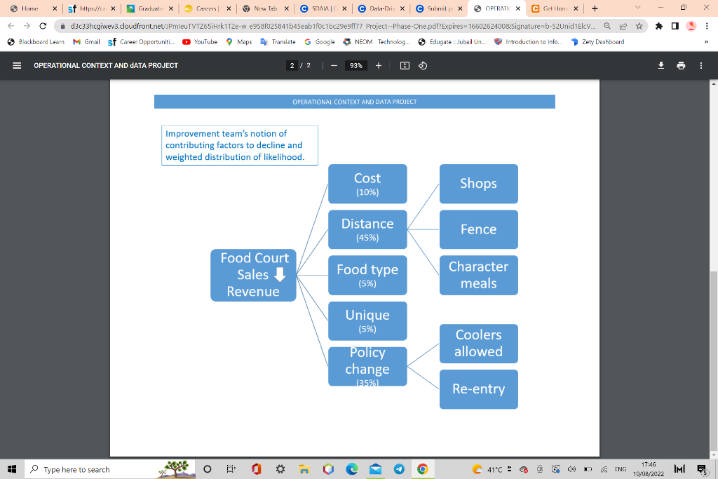 Solved SCENARIO: You are the guest service manager of an | Chegg.com