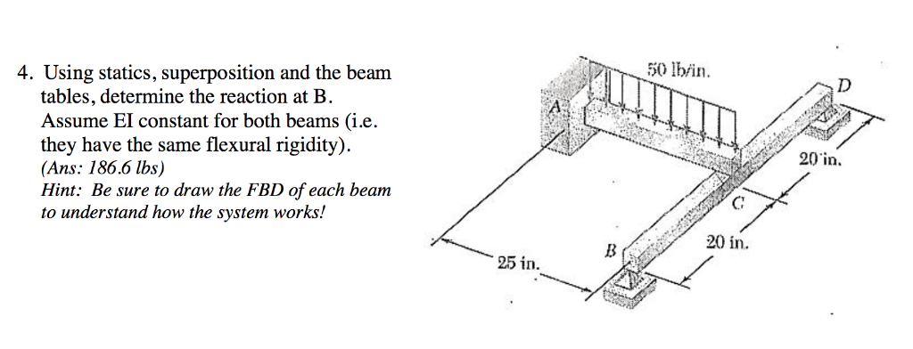 Solved 50 lb/in 4. Using statics, superposition and the beam | Chegg.com