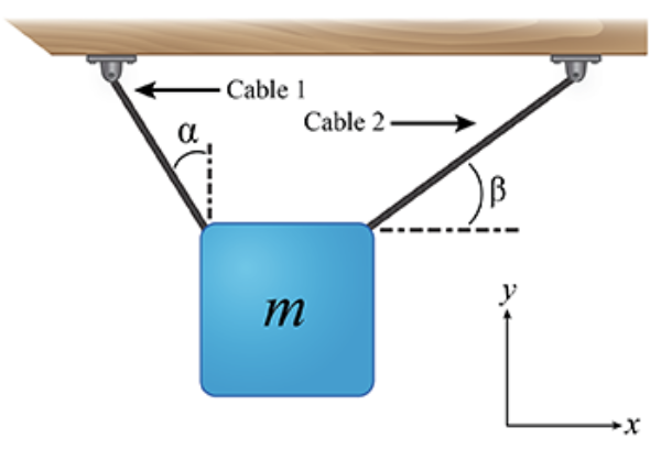 Solved A block having a mass of m= 16.5 kg is suspended via | Chegg.com