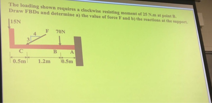Solved The loading shown requires a clockwise resisting | Chegg.com