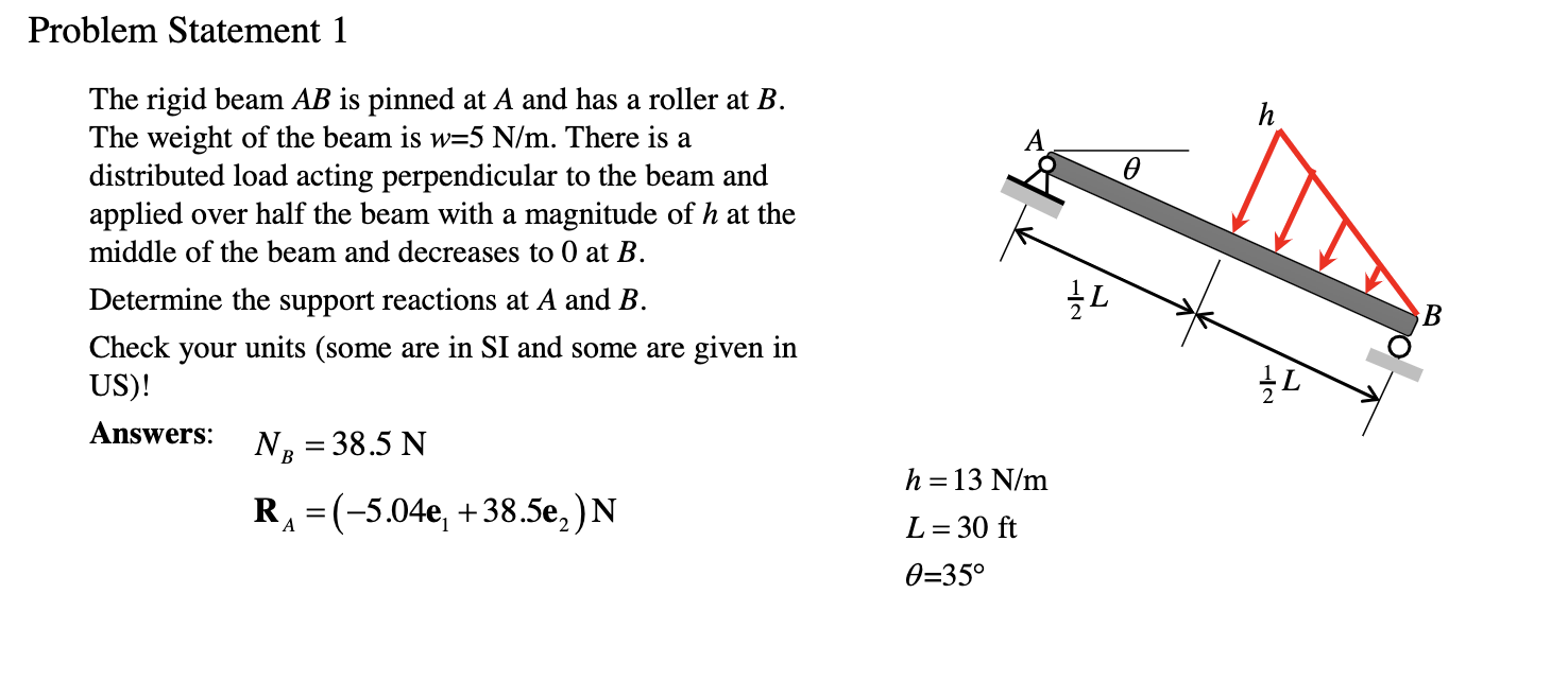 Solved The rigid beam AB is pinned at A and has a roller at | Chegg.com