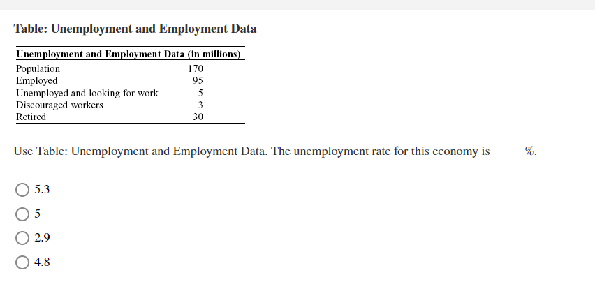 Solved Table: Unemployment and Employment Data Unemployment | Chegg.com