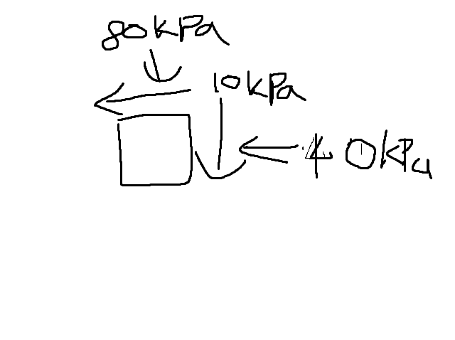 Solved 50 kPa 70 kPa 20 kPa 45° ° (c) gokpa lokpa -4 okea | Chegg.com