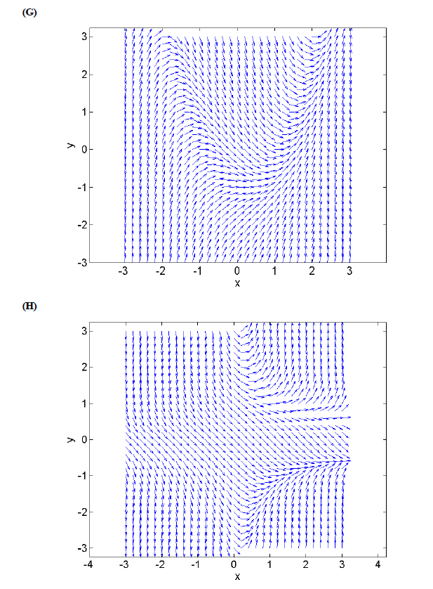 Solved Which of the following is a direction field for | Chegg.com