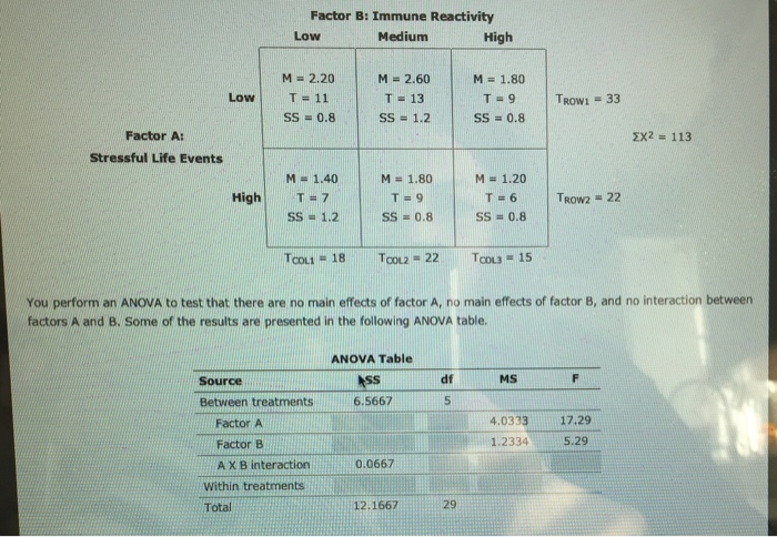Solved 2. Two-factor ANOVA - Emphasis on calculations W. | Chegg.com