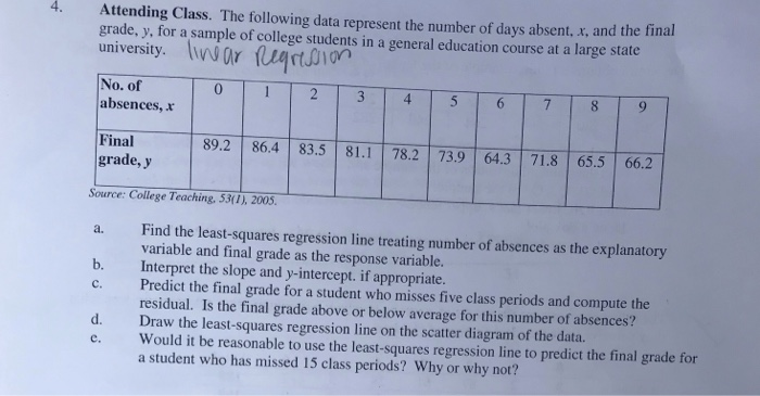 Solved Attending Class. The following data represent the | Chegg.com