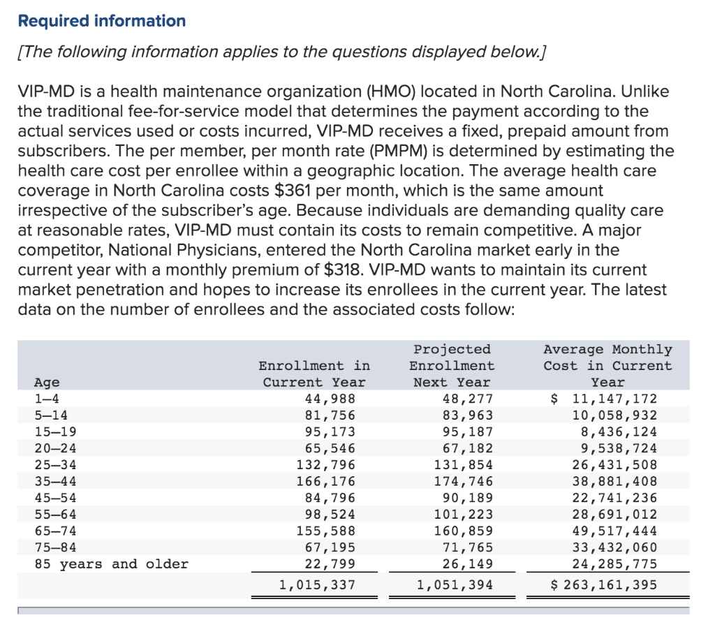 Solved Required information [The following information | Chegg.com
