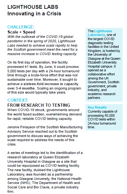 Solved LIGHTHOUSE LABS Innovating in a Crisis CHALLENGE: | Chegg.com