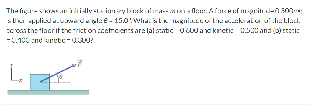 Solved The figure shows an initially stationary block of | Chegg.com