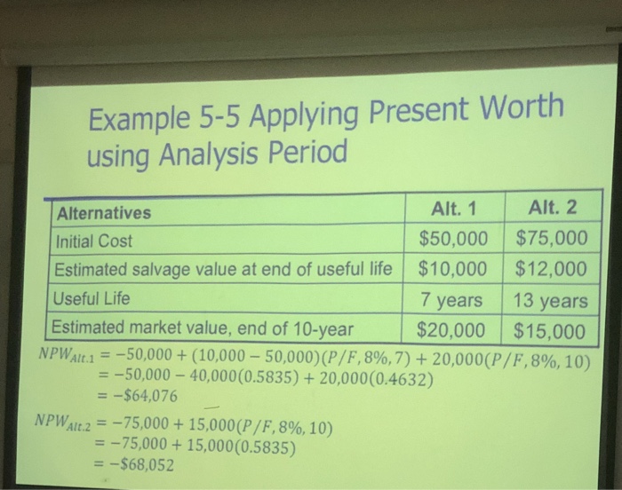 Solved Example 5-5 Applying Present Worth using Analysis | Chegg.com