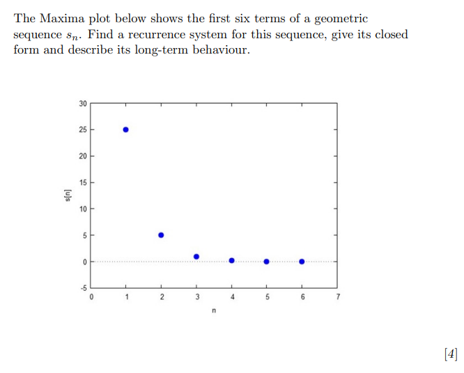 Solved The Maxima plot below shows the first six terms of a | Chegg.com