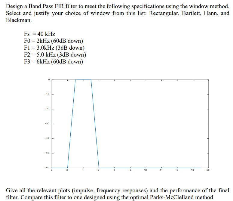 Solved Design a Band Pass FIR filter to meet the following | Chegg.com