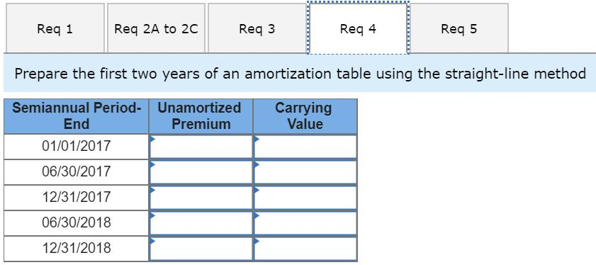 Solved Problem 10-3A Straight-Line: Amortization of bond | Chegg.com