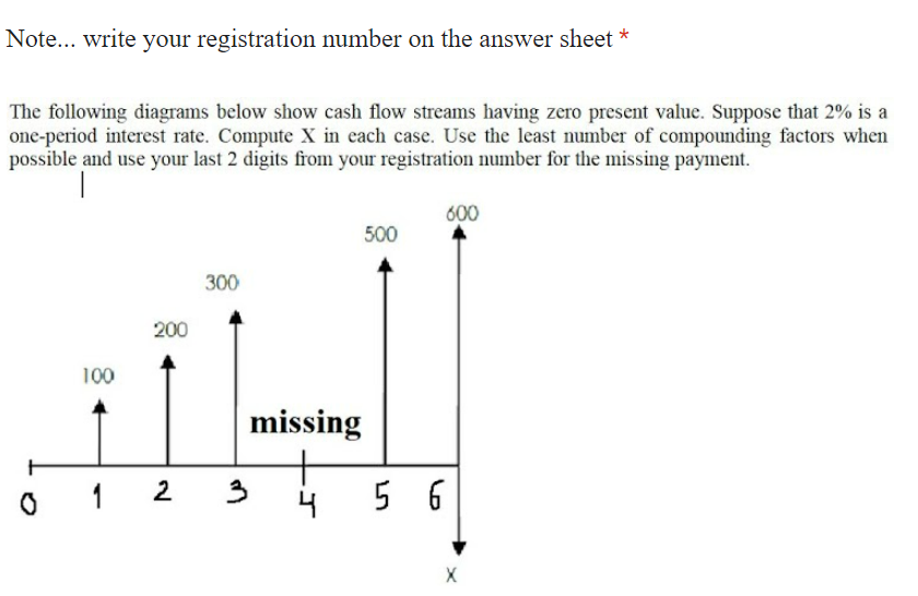 Solved Note : my registration number is : 201129 ﻿so the | Chegg.com