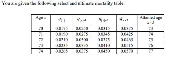 Solved You are given the following select and ultimate | Chegg.com