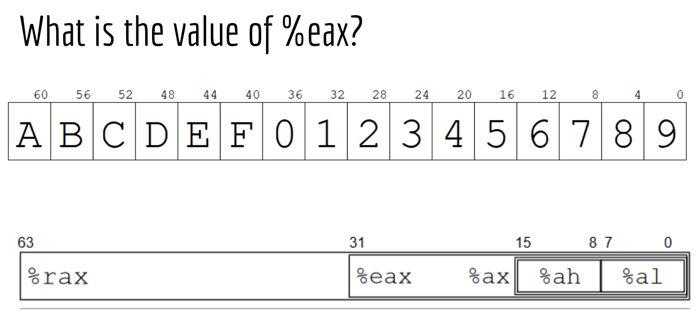 Solved What is the value of \%eax? | Chegg.com