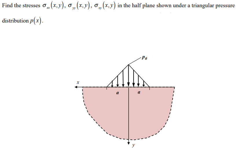 Solved Find the stresses σxx(x,y),σyy(x,y),σxy(x,y) in the | Chegg.com