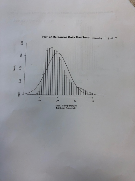 Solved Estimate the mode of the temperature distribution | Chegg.com