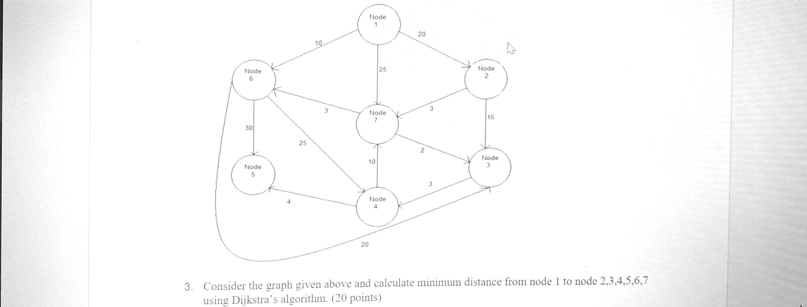 Solved Node Node 1 20 10 hos 25 Node 6 vode Node 2. 3 3 Node | Chegg.com