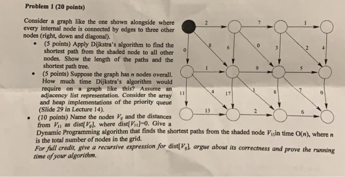 Solved Problem 1 (20 points) Consider a graph like the one | Chegg.com