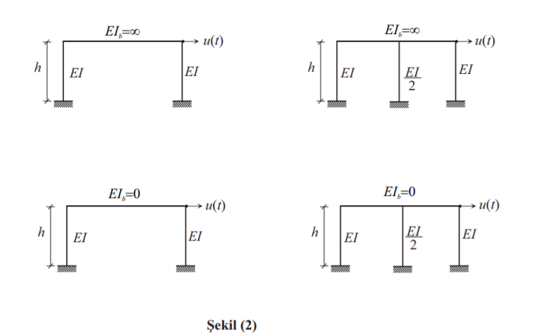 Solved Calculate the lateral stiffness of the single storey | Chegg.com