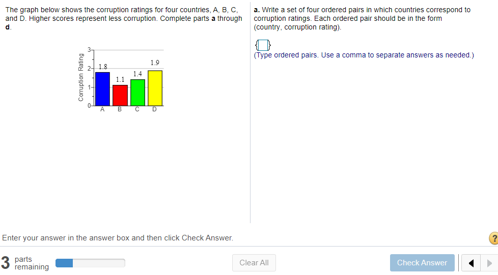 Solved The graph below shows the corruption ratings for four | Chegg.com