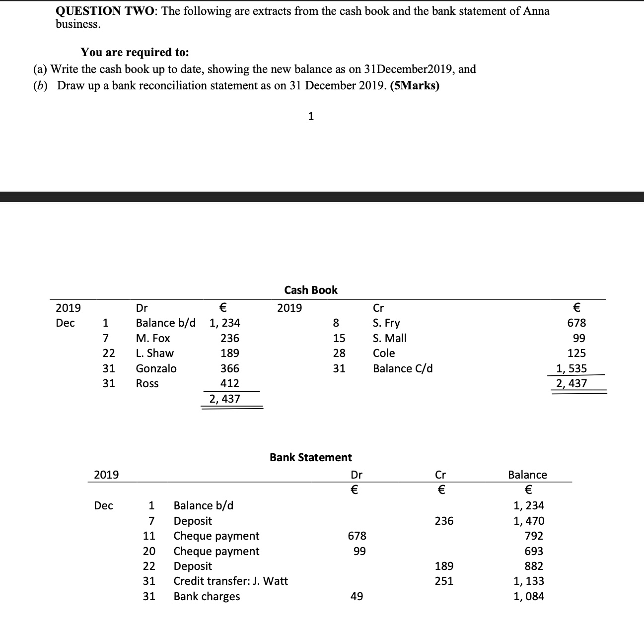 Solved QUESTION TWO: The following are extracts from the | Chegg.com