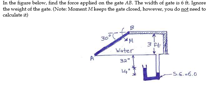 Solved In the figure below, find the force applied on the | Chegg.com