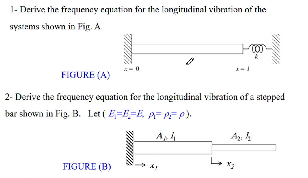 Solved 1- Derive the frequency equation for the longitudinal | Chegg.com