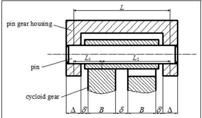 VECTOR CALCULUS In order to design a screw for a CAD | Chegg.com