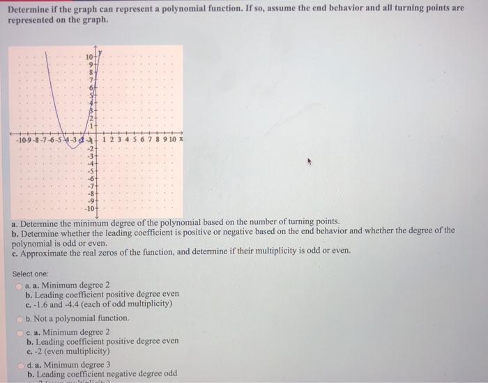 Solved Determine if the graph can represent a polynomial | Chegg.com