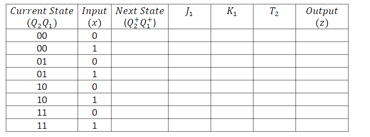 Solved For the following clocked sequential circuit with one | Chegg.com