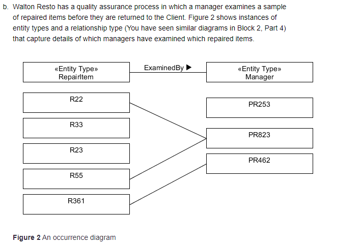Solved i)How many relationship instances are shown in Figure | Chegg.com