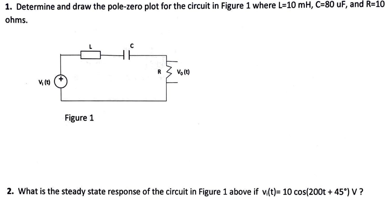 Solved 1. Determine and draw the pole-zero plot for the | Chegg.com