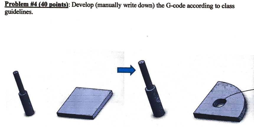 Solved Problem #4 (40 points): Develop (manually write down) | Chegg.com Solved Problem #4 (40 points): Develop (manually write down) | Chegg.com