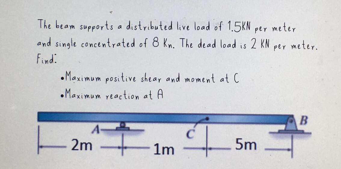 Solved The beam supports a distributed live load of 1.5KN | Chegg.com