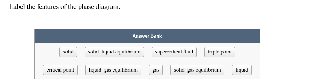 Solved Label the features of the phase diagram. Answer Bank | Chegg.com